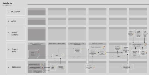 Makigami in the Product Development Process
