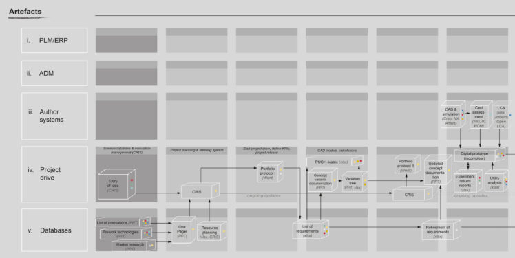 Makigami in the Product Development Process
