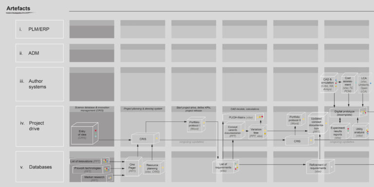Makigami in the Product Development Process