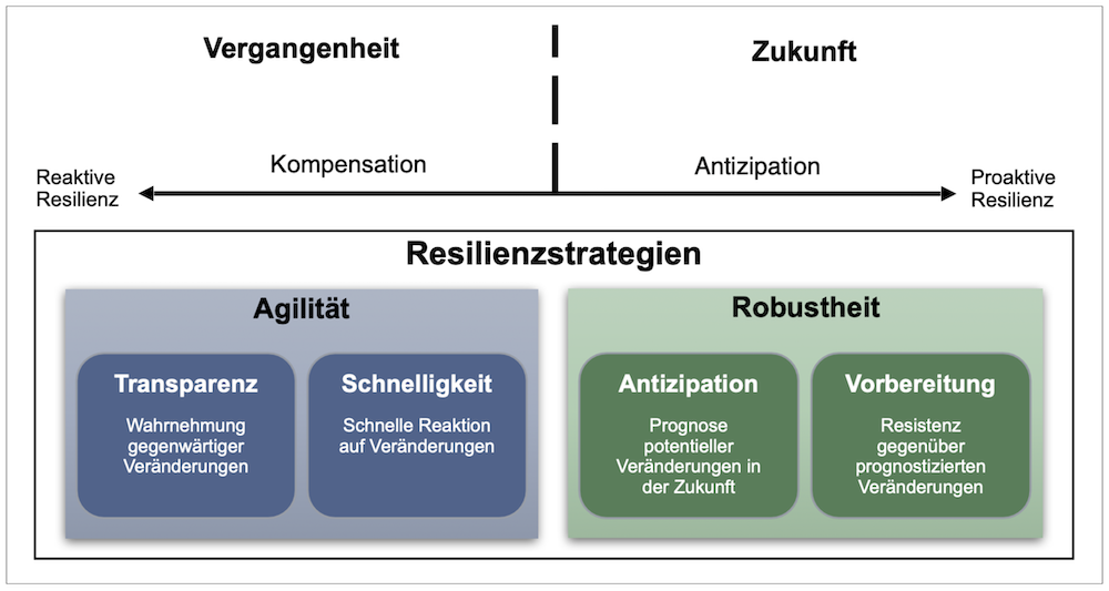 Wertschöpfungsnetzwerke in der Gesundheitsindustrie - Industry 4.0 Science
