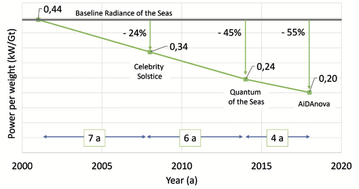Green Fuels in Maritime Shipping - Industry 4.0 Science
