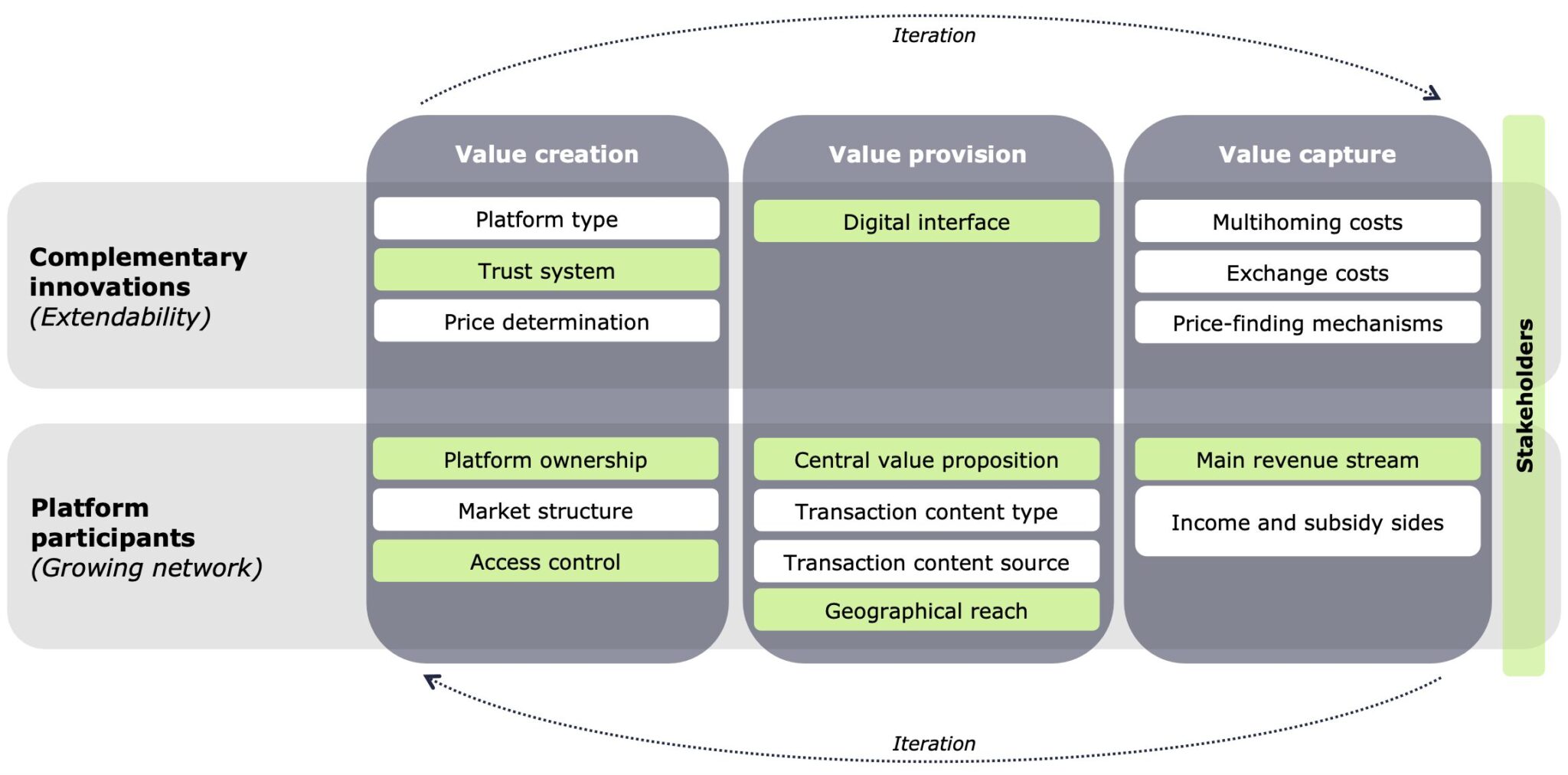 Plattformen und Plattformbusiness - Industry 4.0 Science
