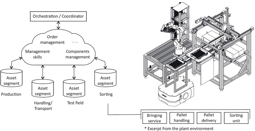 The Key to Successful Digitalization - Industry 4.0 Science