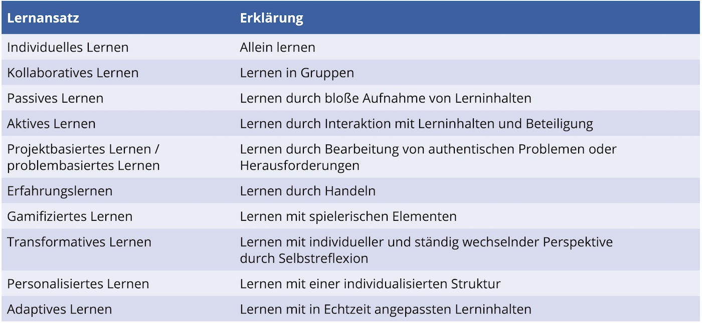 Weiterbildung in der Industrie 4.0 mit KI-Tutoring-Systemen