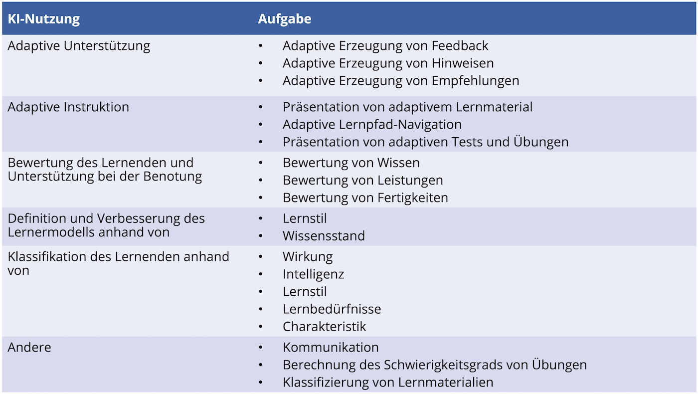 Weiterbildung in der Industrie 4.0 mit KI-Tutoring-Systemen
