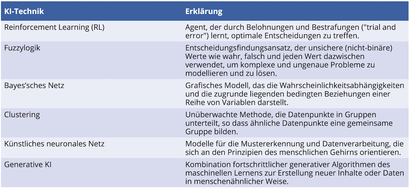 Weiterbildung in der Industrie 4.0 mit KI-Tutoring-Systemen