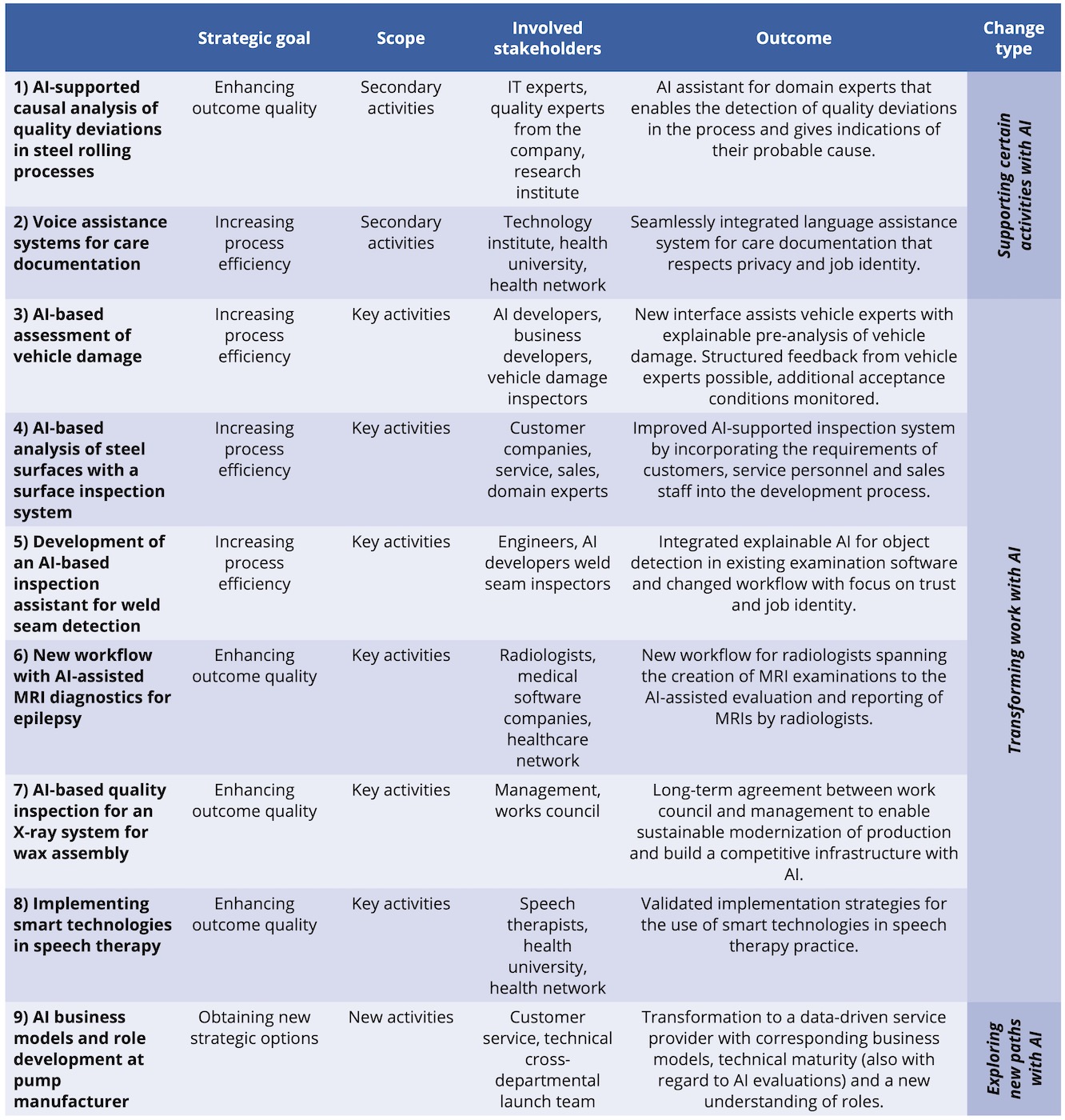 Pathways to Responsible Use of AI at Work - I4S