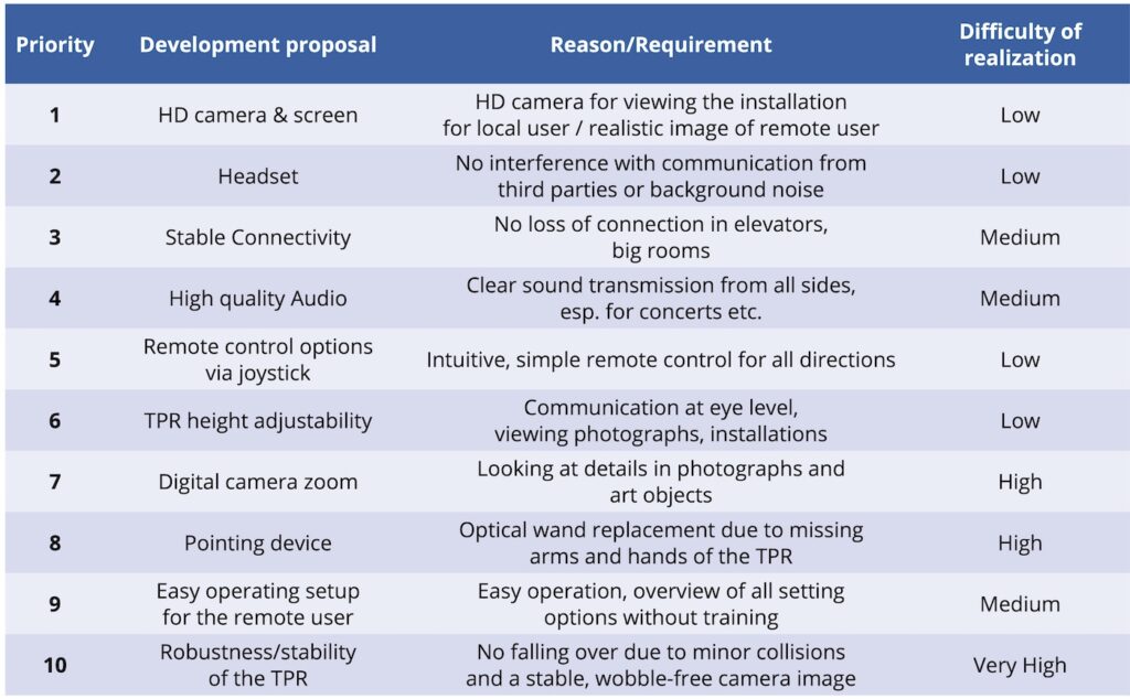 From Pixels to Presence - Industry 4.0 Science