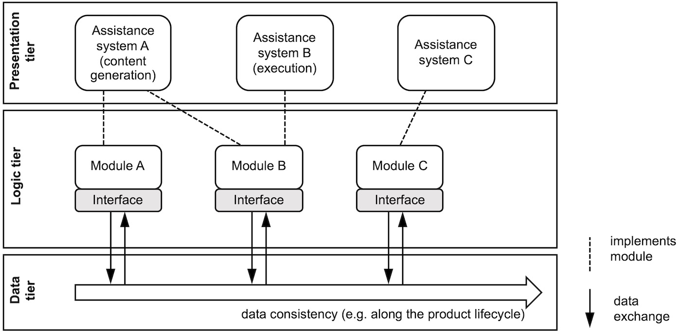 Analyzing Work Processes with Motion Capture Systems