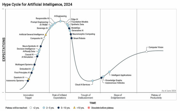 Industry 4.0 (4IR): Can AI Act as an Enabler?