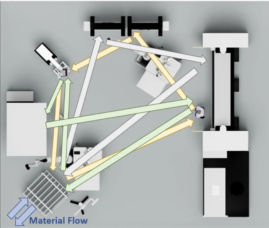 Using Collaborative Robotics for Body-in-White Production