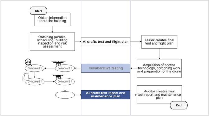 Collaborative Drone Inspection