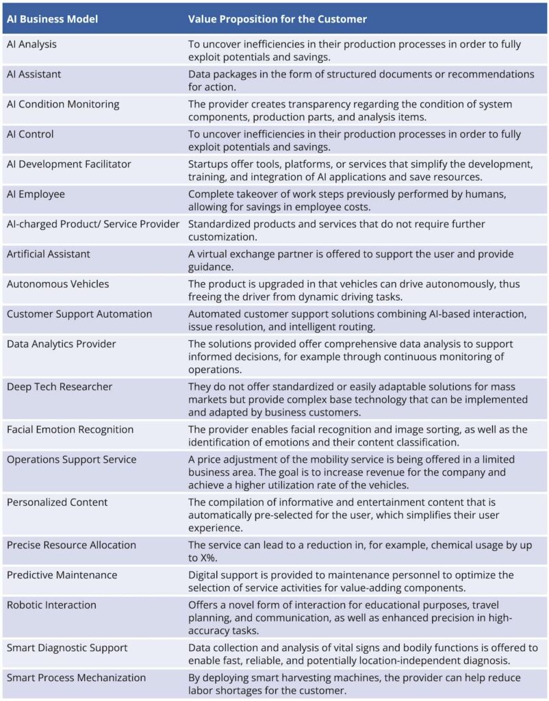 Ideating Ethical AI Business Models